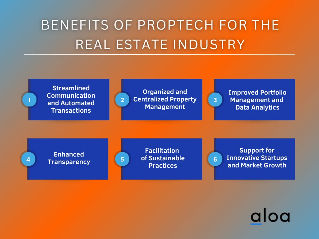 What is Proptech (Real Estate Tech)? Ultimate Guide
